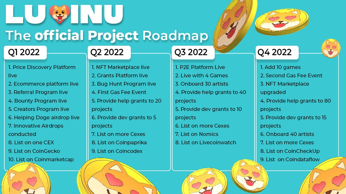 The Official Roadmap of Luv Inu. Our primary mission is to take care of… | by LU ️INU | Medium
