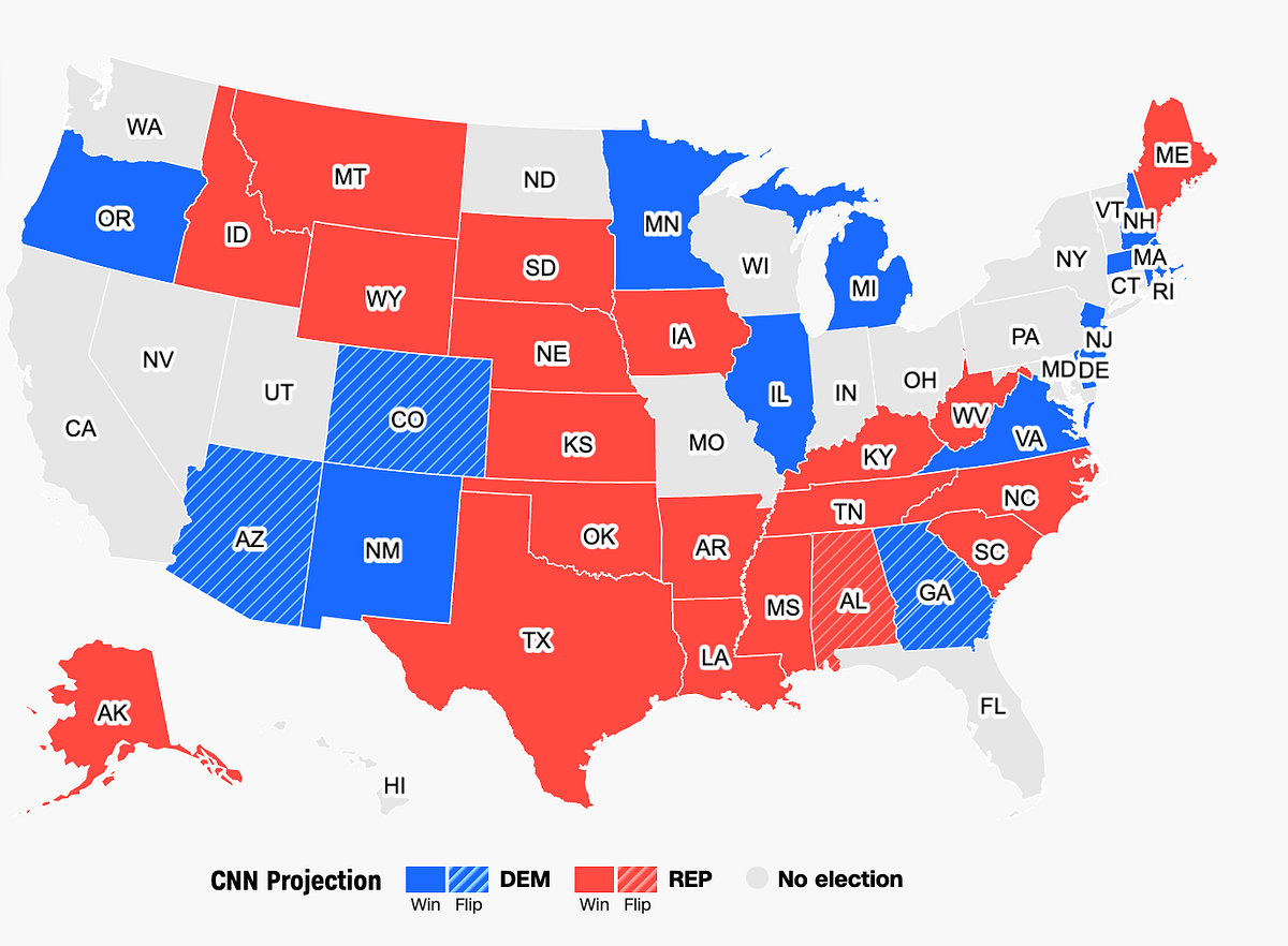 Studying Senate Tweets: How Accessible are Their Tweets to the General ...