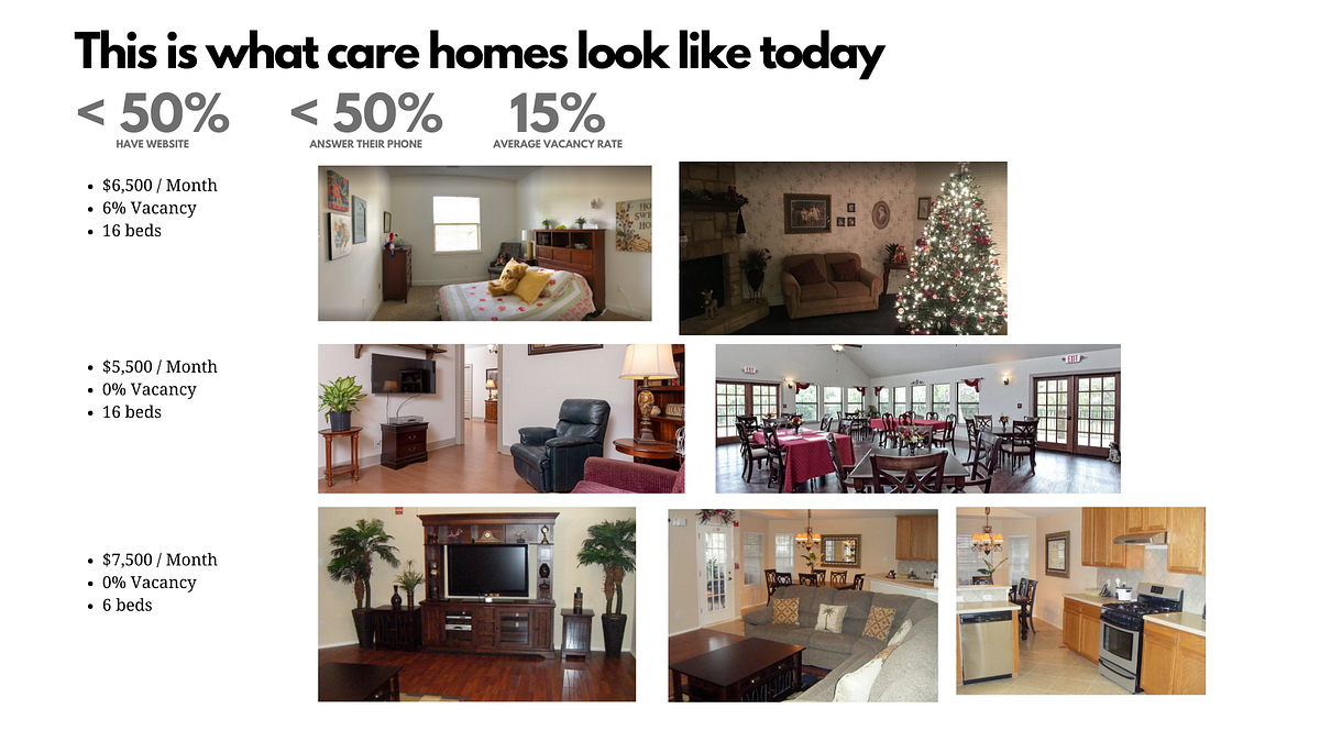 Homestay: Modern Senior Living. I became obsessed with building long ...