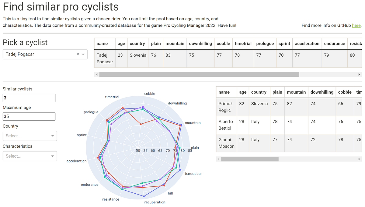 A Python App to Scout the Next Wout van Aert or Tadej Pogacar | Medium