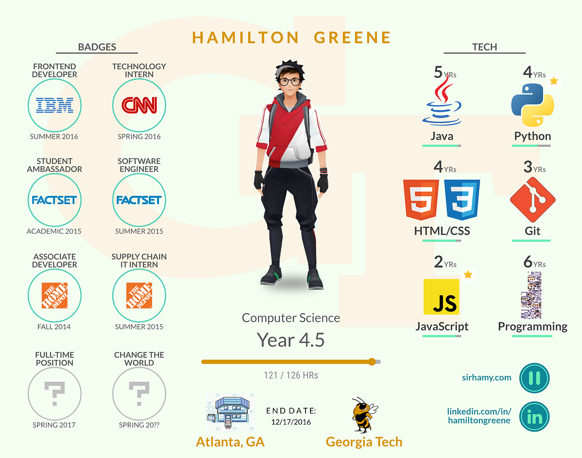 In Review: My Summer 2016. For the past year, I’ve made it a habit ...