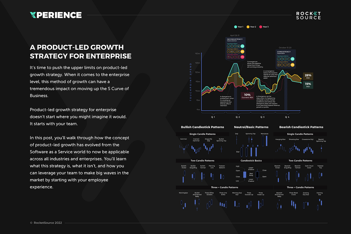 A Product-Led Growth Strategy for Enterprise | by Rocket Source | Medium