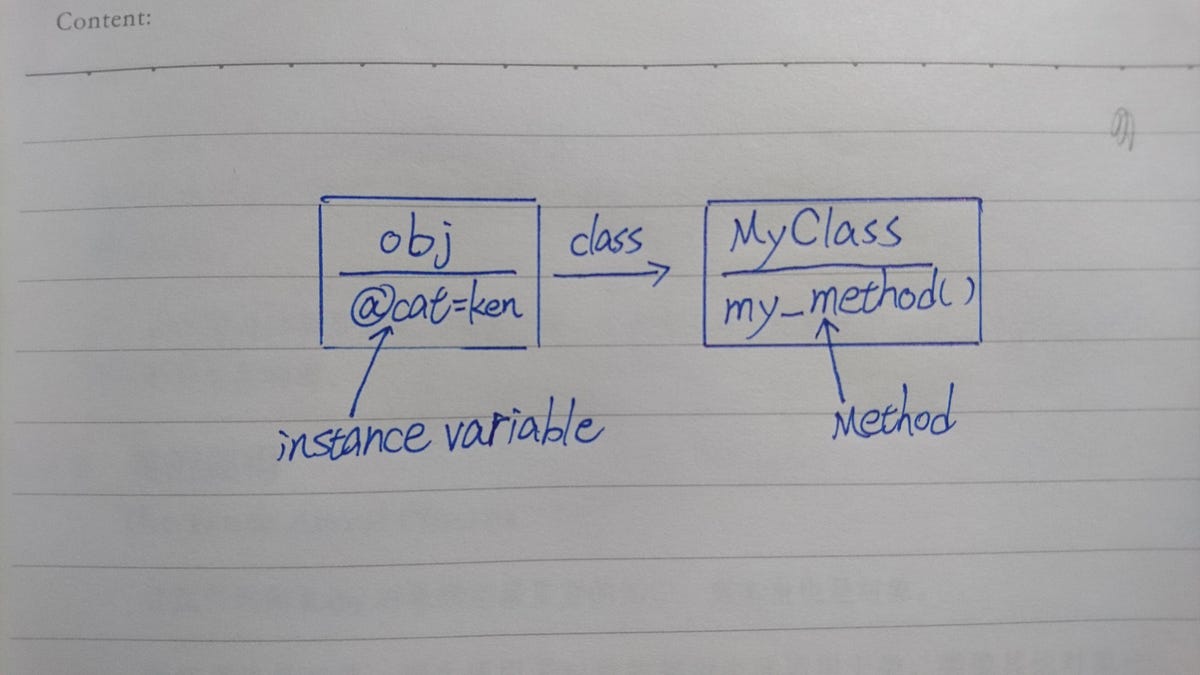 Metaprogramming Ruby閱讀整理(part1) - Ken - Medium