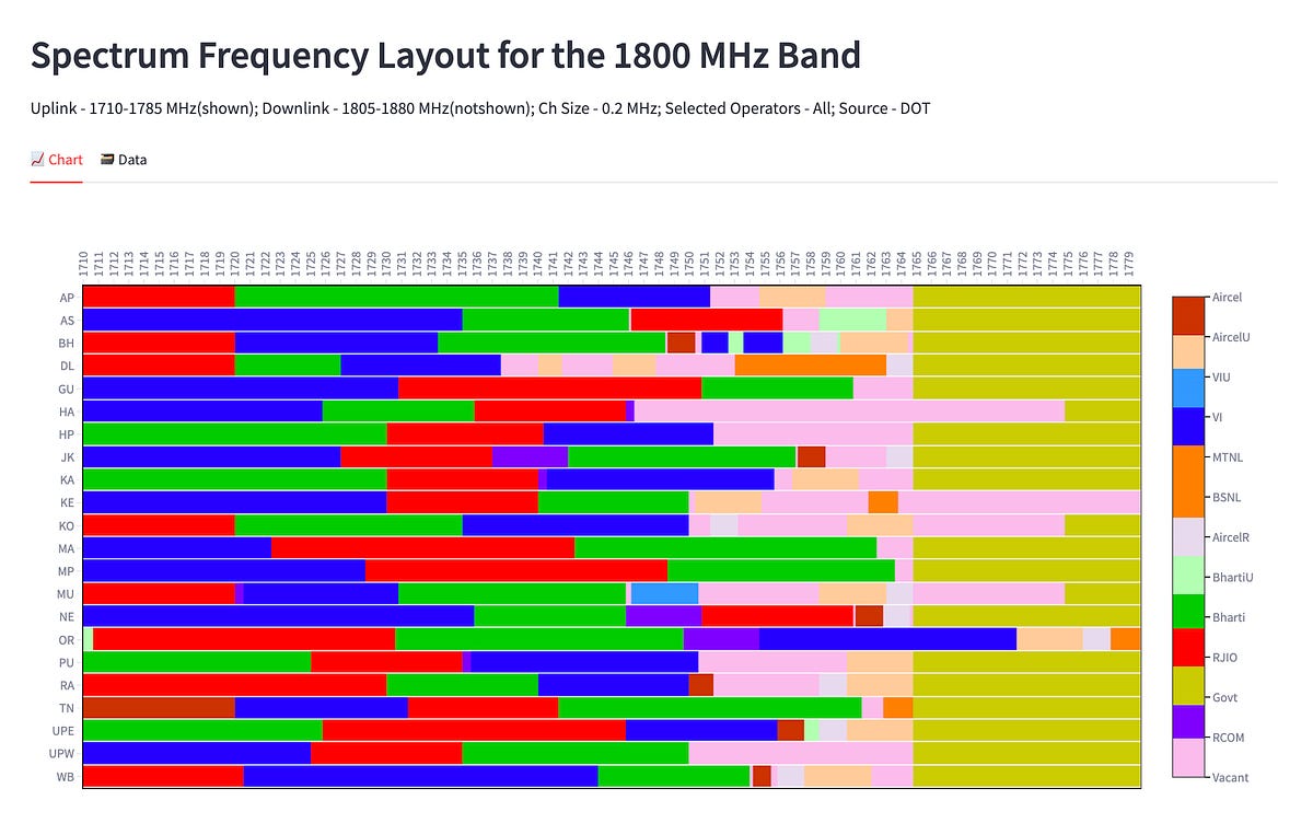 An Integrated App for the Telecom Industry | by Parag Kar | Medium