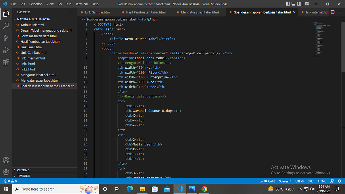 Cara Membuat Tabel di HTML - Nadira Aurellia - Medium