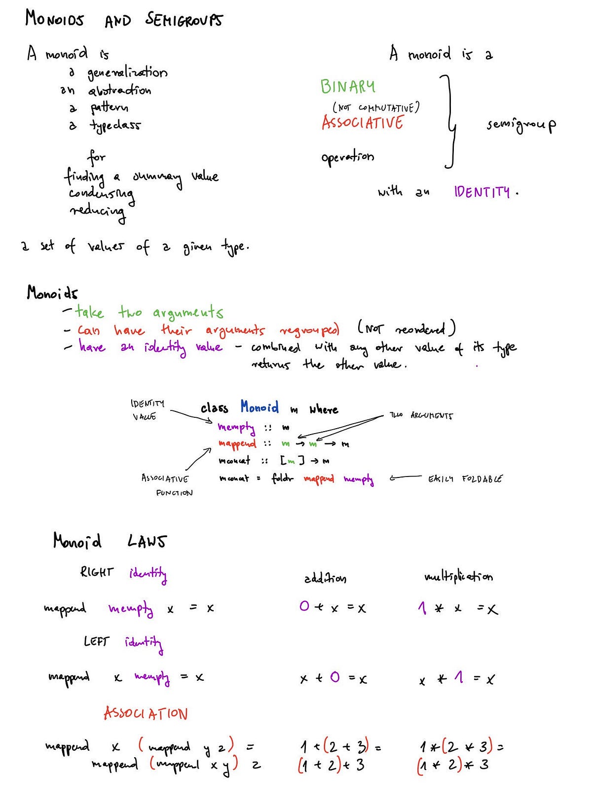 Haskell Monoids And Semigroups In Haskell Typeclasses Can Be Used To