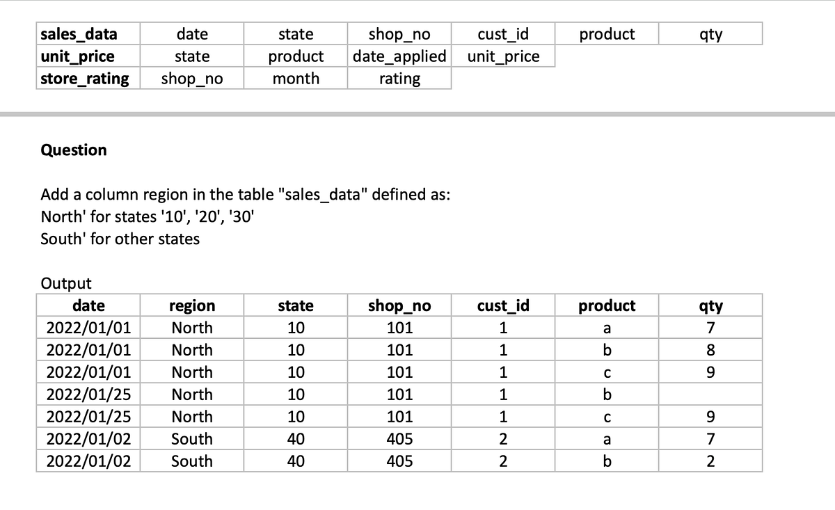 11 Practical SQL interview Questions I failed to answer during an ...