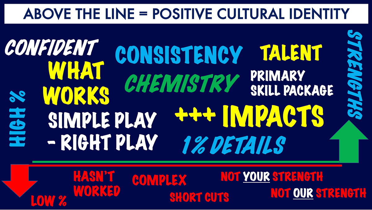 Positive Cultural Identity in Sport - Mick Downer - Medium
