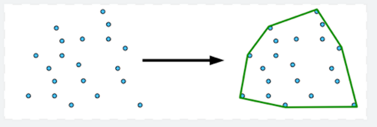 Graham Scan Algorithm It Is An Algorithm That Is Used To Find… By Madhav Yadav Medium