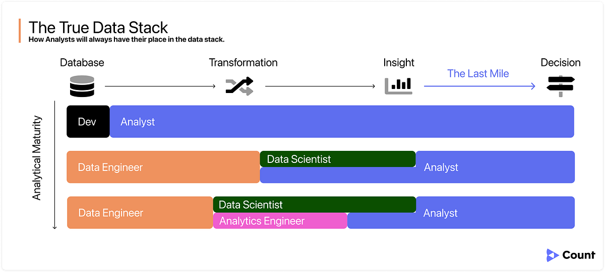 What Will “Analyst 2.0” Look Like? | by Taylor Brownlow | TDS Archive ...
