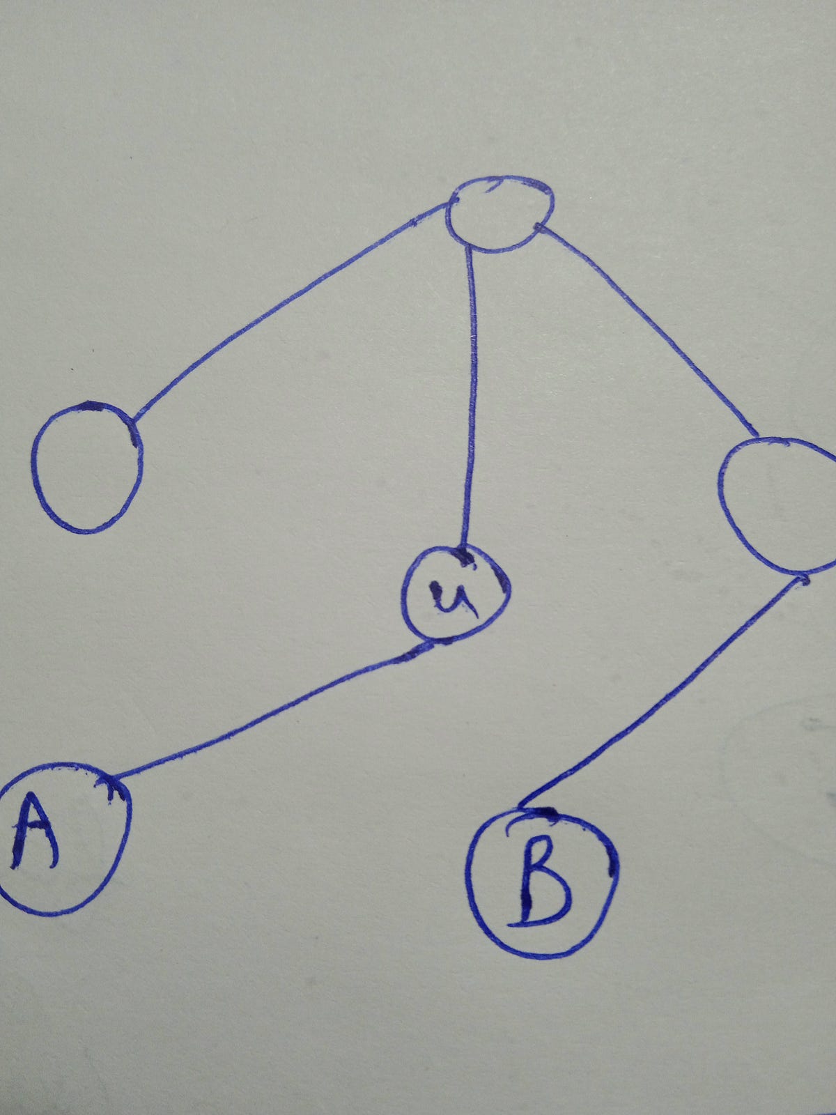 Graph Concepts: Diameter OF Undirected Graphs Calculation (Used in Many ...