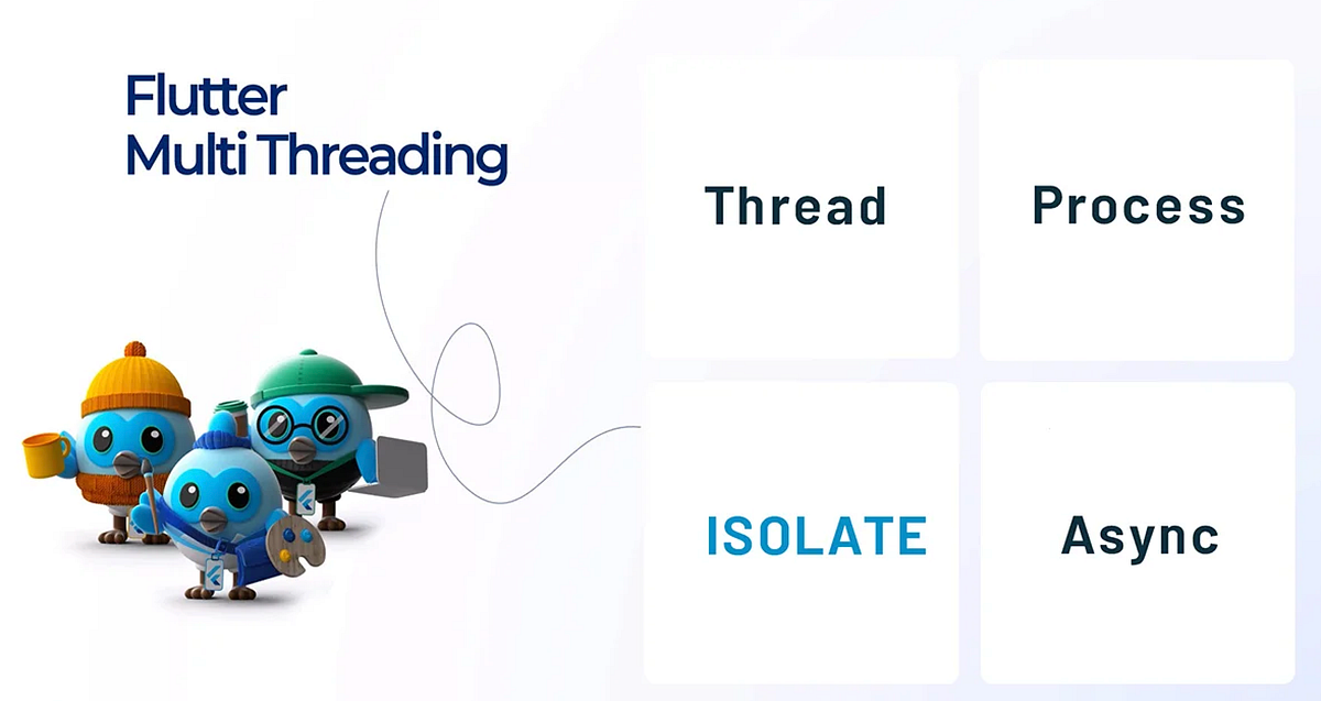 Understanding Isolates In Flutter A Step By Step Guide By Johnacolani Medium