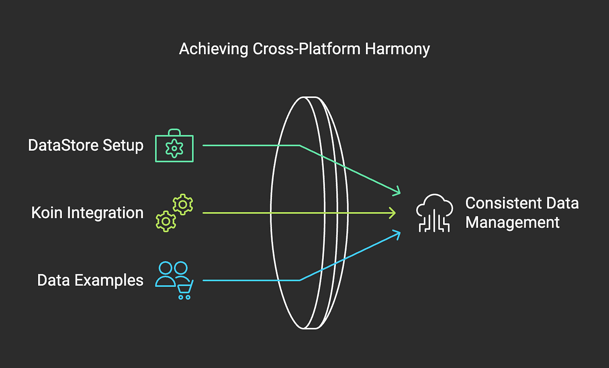 Implementing DataStore for Application Preferences in a Kotlin Multiplatform Project | by Aslam ...