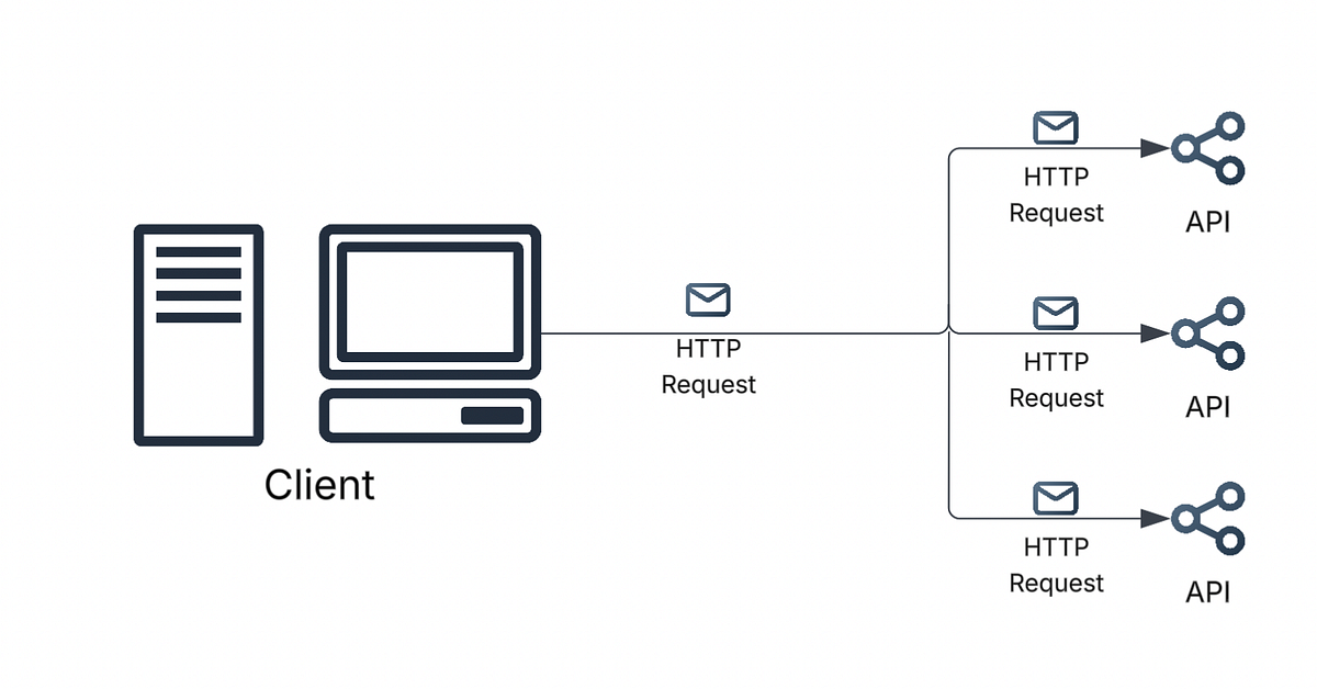 From Query to UI: Building a Fullstack App with GraphQL, Next.js, and ...