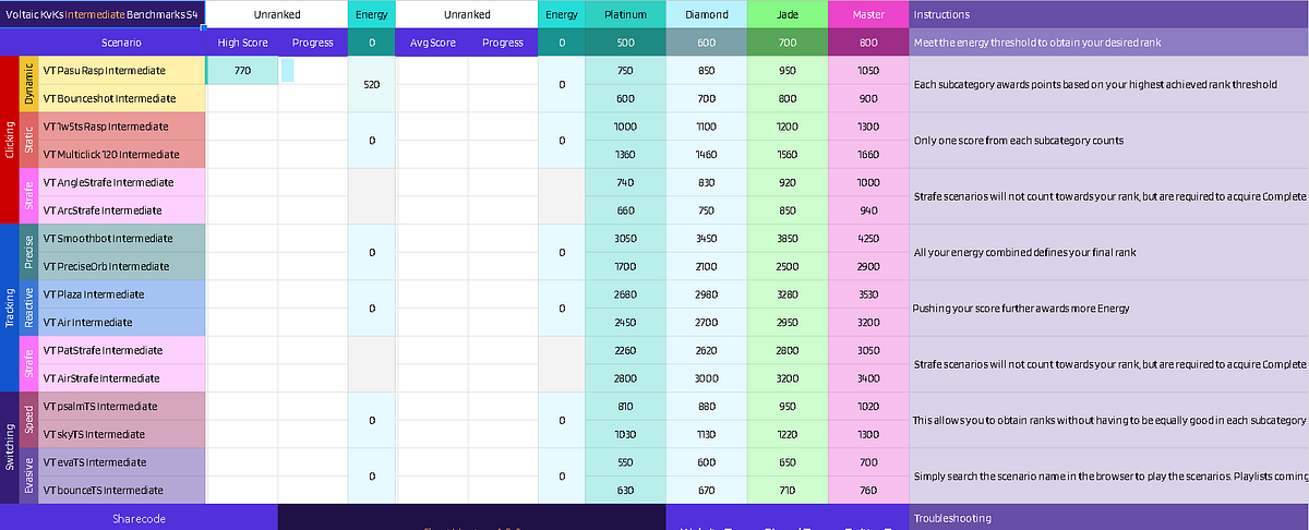 Aim Journal. Hello! Welcome to my Aim Diary/Journal… | by gloss | Medium