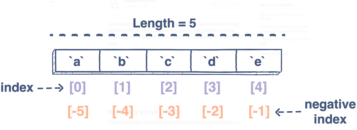 Remove Duplicate Element From an Array in Ruby | by Gokul | Medium Remove Duplicate Element From an Array in Ruby | by Gokul | Medium