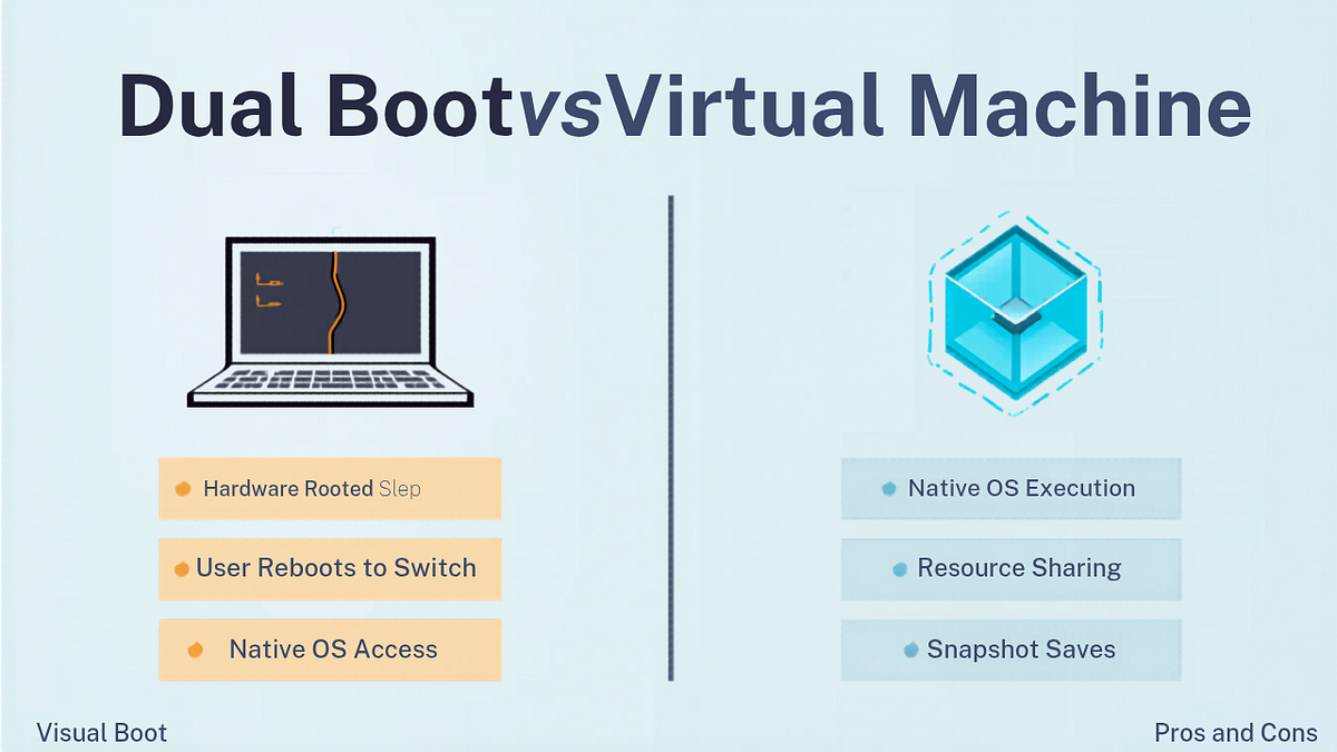 Dual Boot vs Virtual Machine. Which One Should You Choose and Why It ...