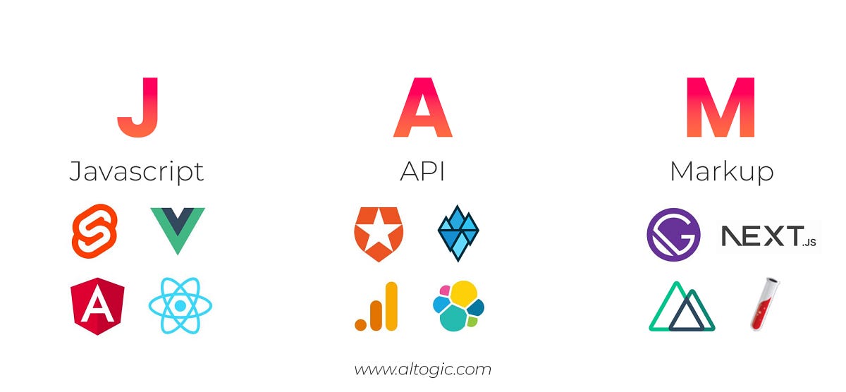 What is Serverless & JAM stack ?. The way we create and deploy websites ...