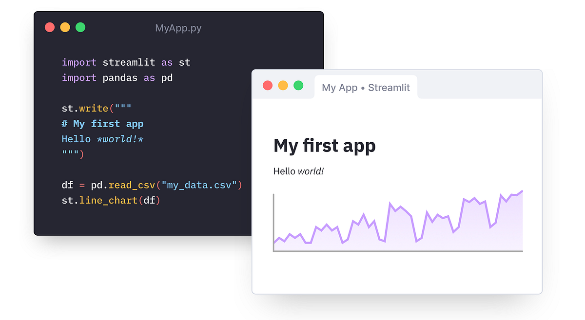 Awesome StreamLit Tricks You Should Know | by Manpreet Singh | Medium
