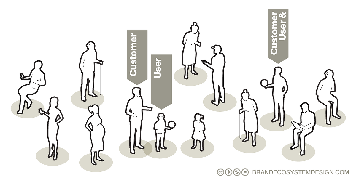 Six Steps Before Design. Do the right thing, not only the thing… | by ...