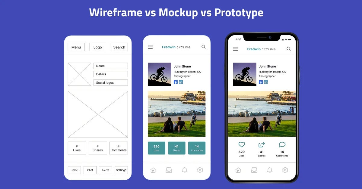 Wireframing vs Mockups vs Interactive Prototypes | by Harsh Vardhan | Nov, 2025 | Medium