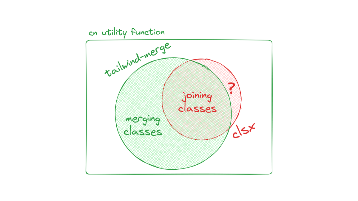 Something I don’t like from shadcn/ui | by Pablo Haller | Medium