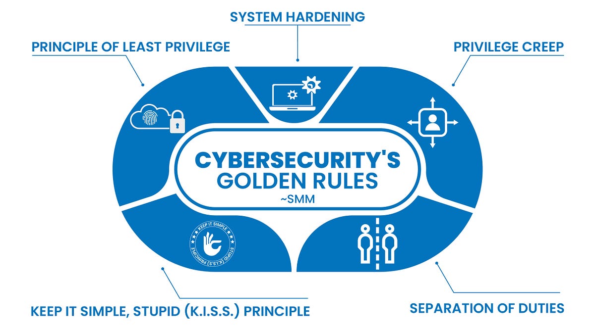 Cybersecurity Golden Rules: Five Principles and a Misfit You Can’t ...