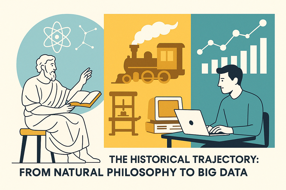 From History to AI: How Science and Technology Are Transforming the ...