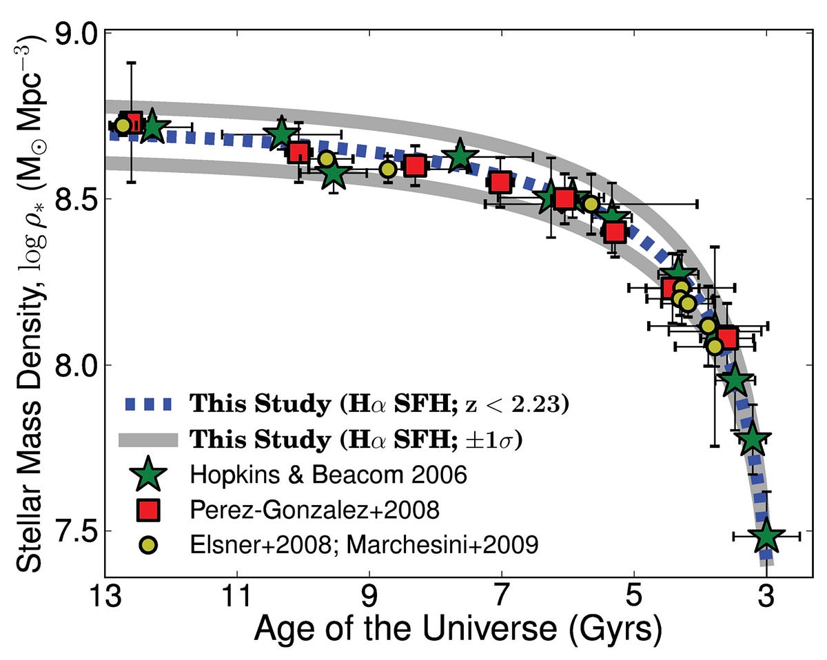 The Universe Will Slowly Turn Off | by Michele Diodati | Amazing ...