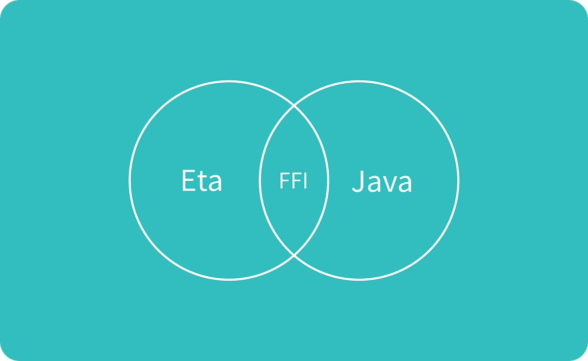 The best of both the worlds: Eta and Java (Part 3) | by Jyothsna ...