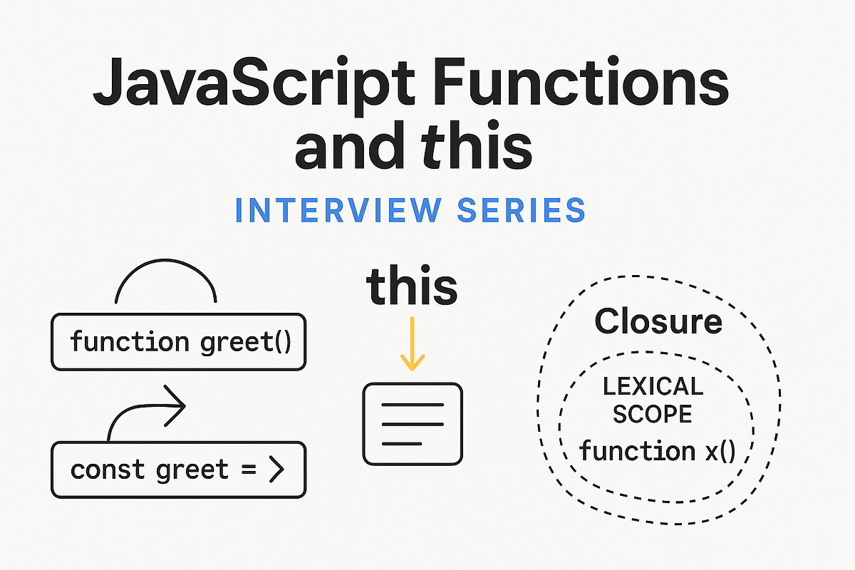 Master JavaScript Functions and this: Arrow Functions, Binding, and Closures Explained ...