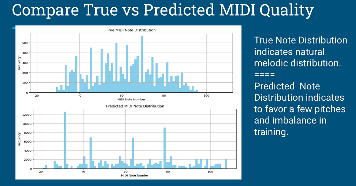 Part 2: From Data Prep to Model Tuning — Improving Automatic Music ...