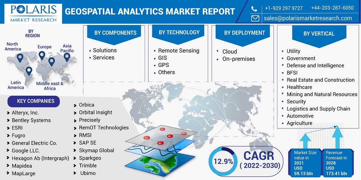 Geospatial Analytics Market Competitive Insight, Forecast by 2032 | by ...