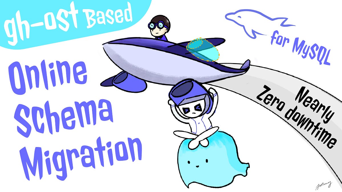 Gh Ost Based Online Schema Migration For Mysql By Bytebase Medium