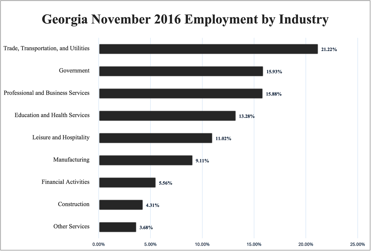 General Assembly Capstone Project | by Daniel Sagher | Medium