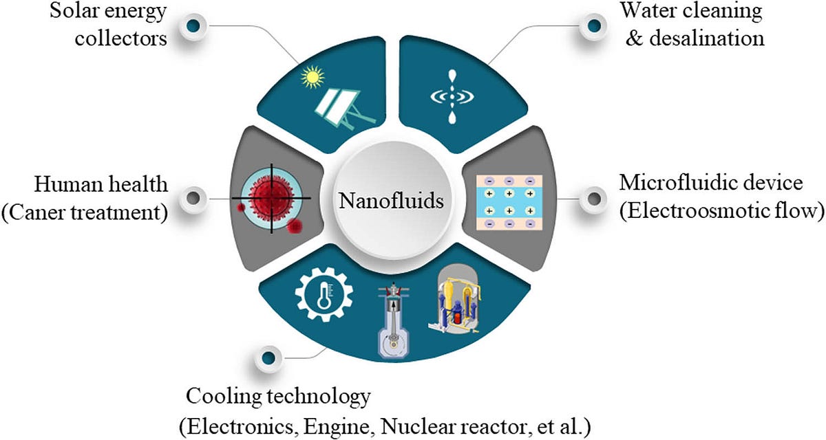 Enhancing Solar Still Productivity with Hybrid Nanofluids | by Informative Solar | Medium