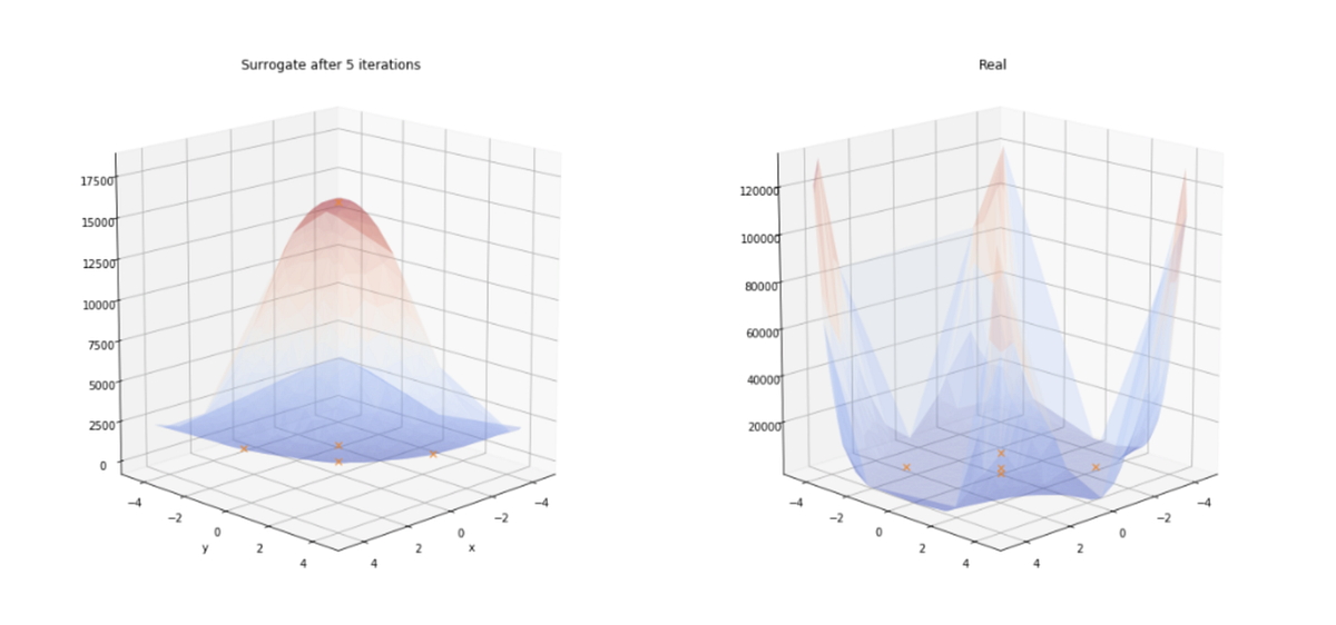 Warm Starting Bayesian Optimization | by Charles Brecque | TDS Archive ... Warm Starting Bayesian Optimization | by Charles Brecque | TDS Archive ...