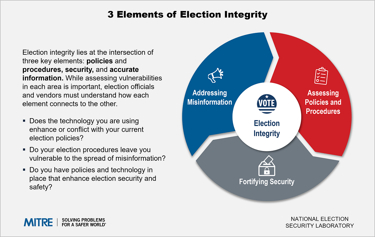 Safeguarding Elections: Mitigating Cyber Threats | by Yeyob | Sep, 2023 ...