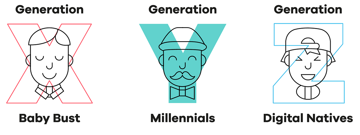 Generation Y: The state of millennials’ mental health | by Global ...