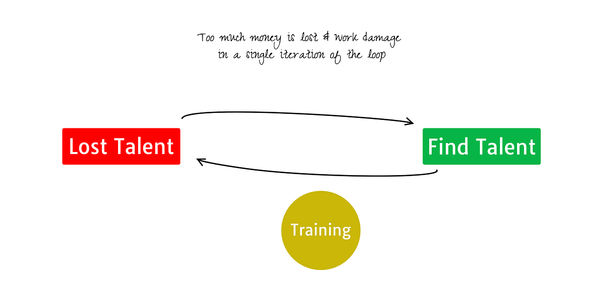 Finding Balance in Software development | by Puneet Sapra | The Mighty Programmer | Medium