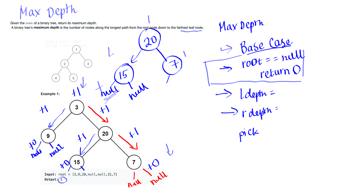 Maximum Depth Of Binary Tree Leetcode 104 Persistent Programmer Medium