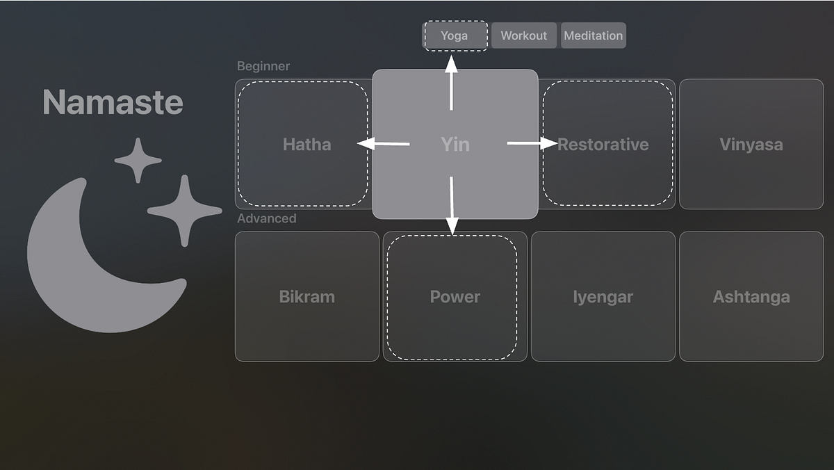 tvOS Focus Engine Hands-On Guide | by ੯‧̀͡⬮ Doreen Chen | Medium | Medium