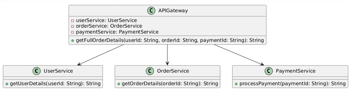 Structural Design Patterns — Facade | by Subhobroto Roy | appkodersolution | Jun, 2025 | Medium