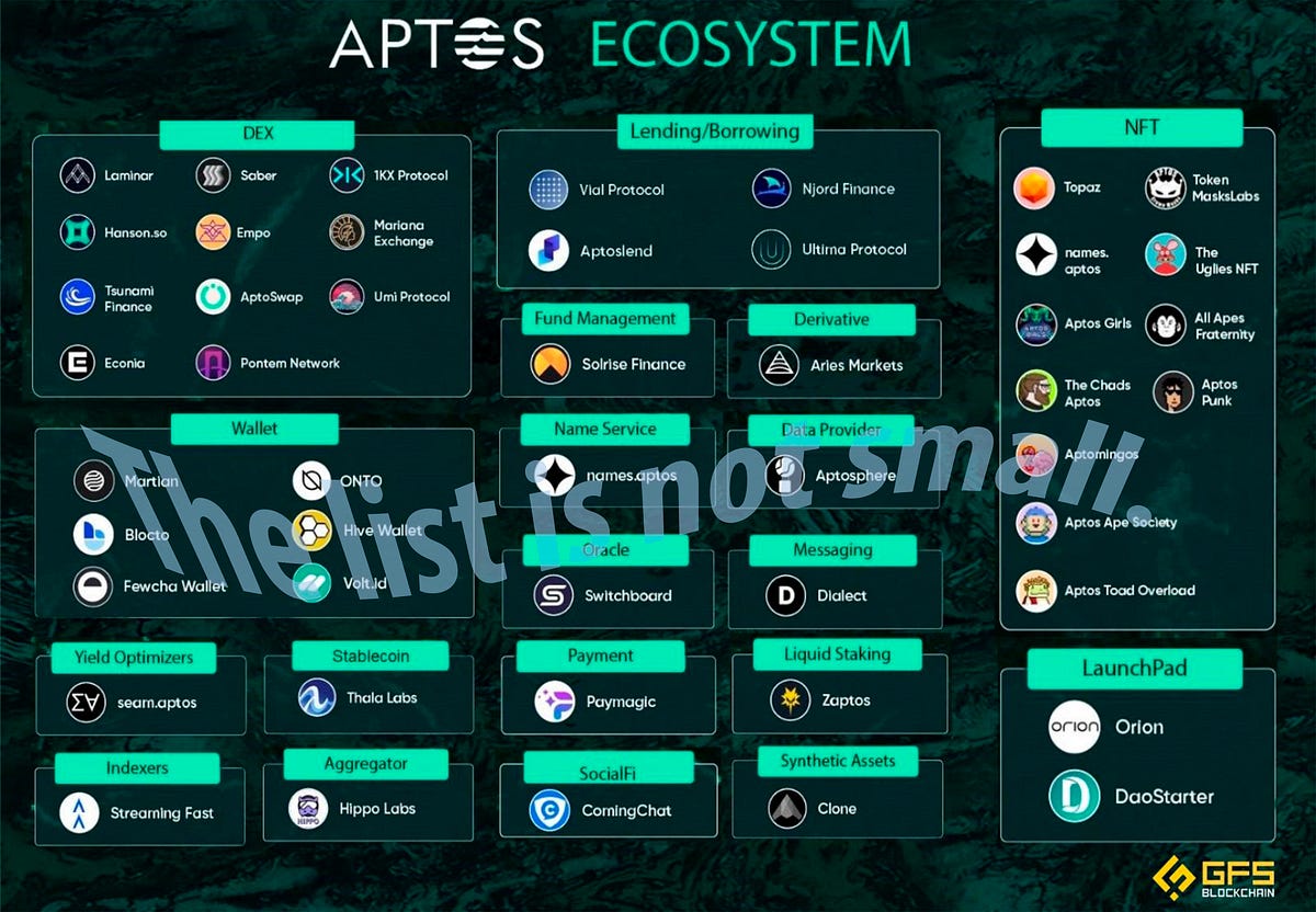 APTOSLAUNCH IS PART OF THE APTOS ECOSYSTEM - Alecsandr Korzhov - Medium