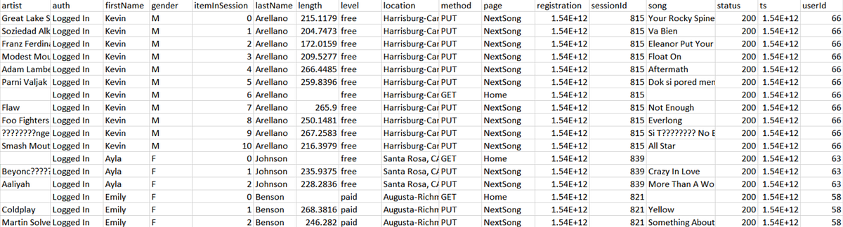 Data Modeling with Apache Cassandra | by Seulgie Han | Medium