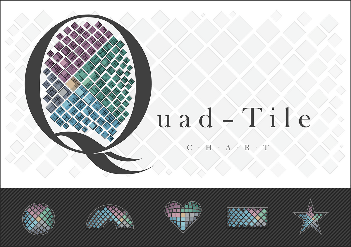 Introducing The Quad Tile Chart And Squaremap Squarify Your Data By Nick Gerend Towards Data
