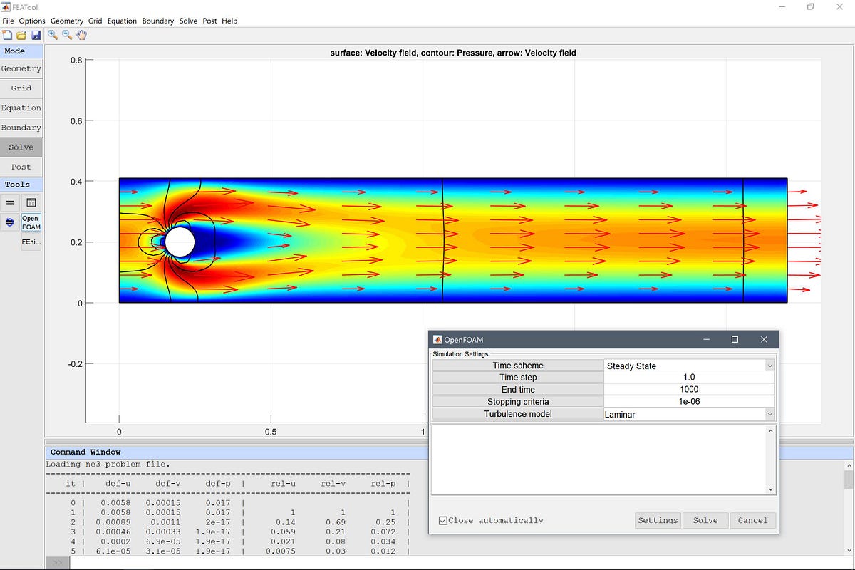 Easy Matlab Cfd Simulation Tutorial For Flow Around A Cylinder By Precise Simulation