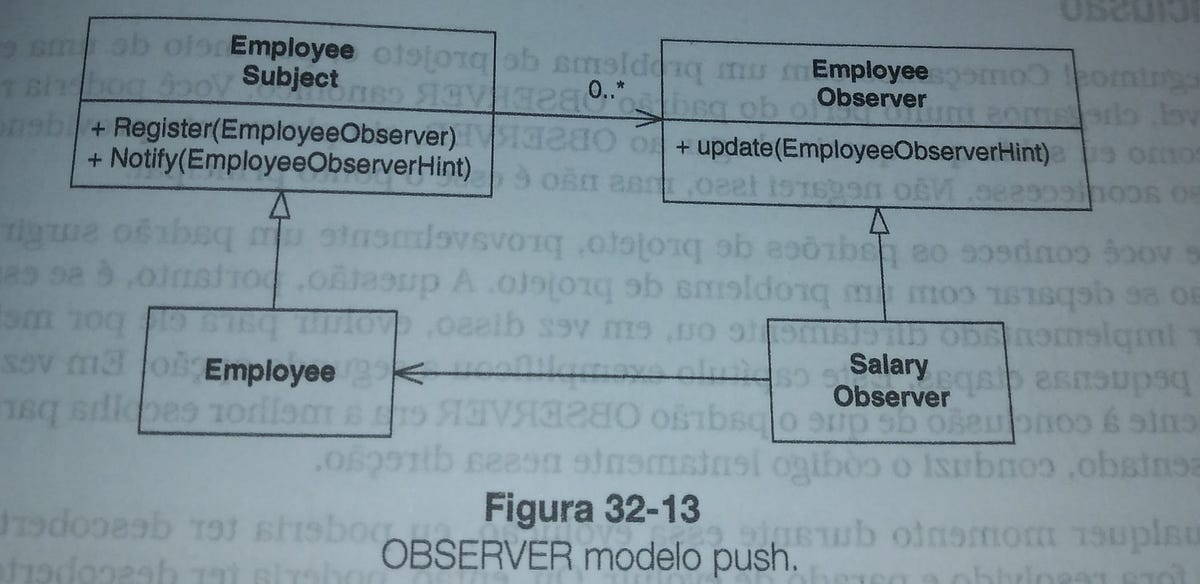 Implementando o design pattern Observer | Fora de assunto