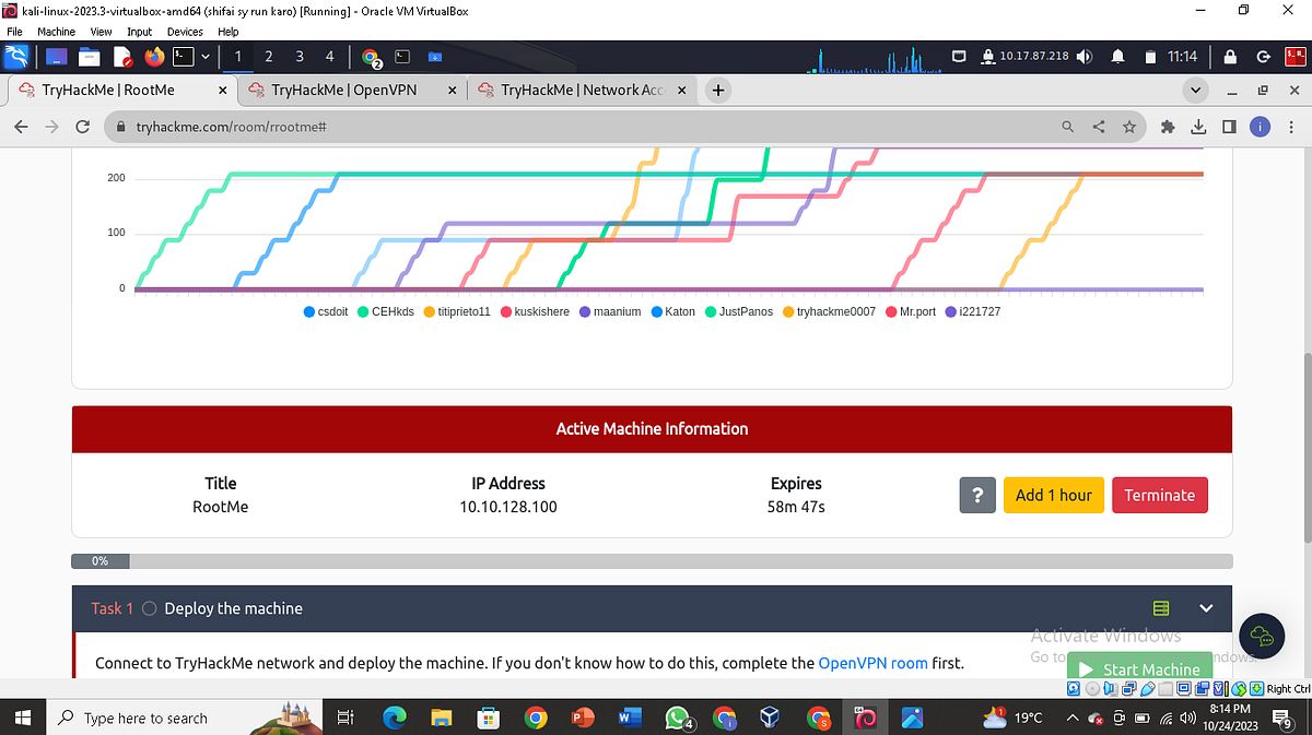 Root-me. Before starting the rootme room, we are… | by Shifanaqvi | Oct ...
