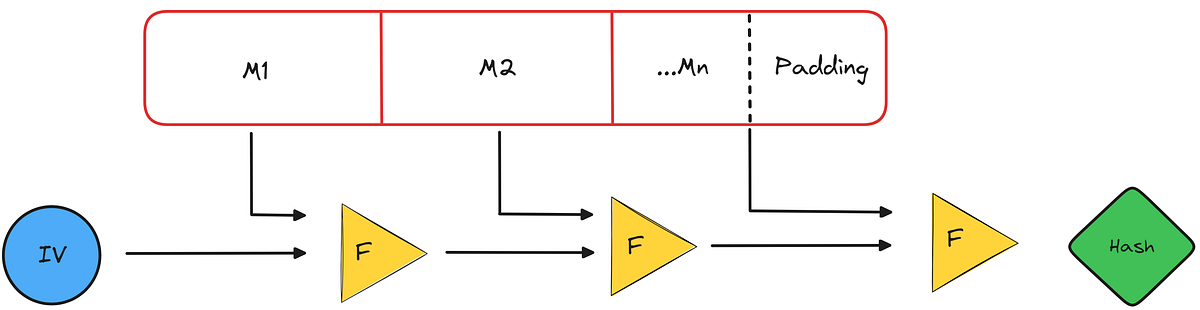 247CTF-CRYPTOGRAPHY: PART 4. 247CTF is a security Capture The Flag… | by Girithar Ram Ravindran ...
